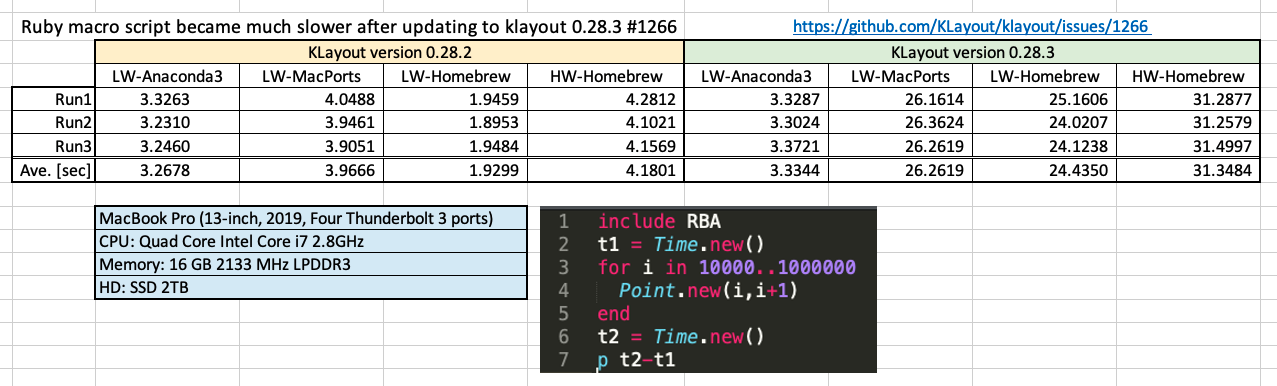 Ruby macro script became much slower after updating to klayout 0.28.3 ...