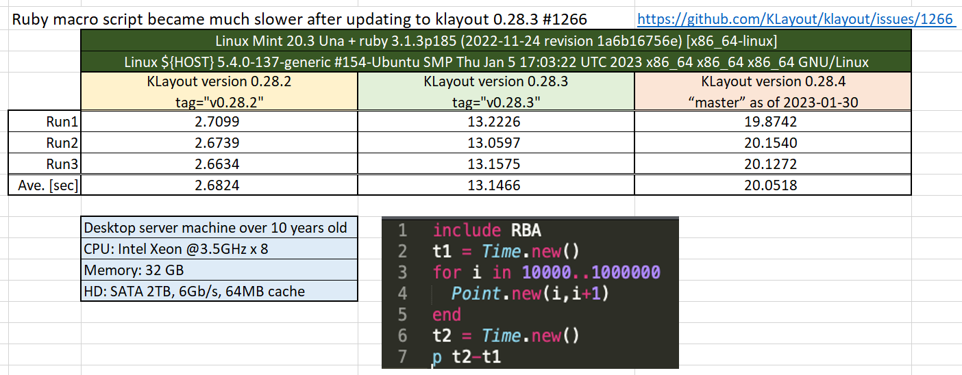 Ruby macro script became much slower after updating to klayout 0.28.3 ...