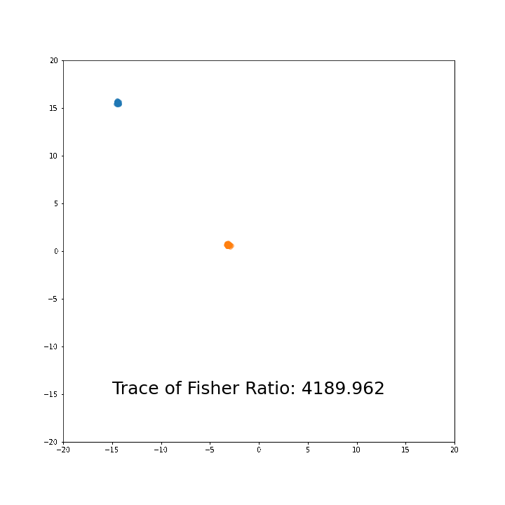 GitHub - ugo-nama-kun/fisher_ratio: calculating fisher discrimination ratio
