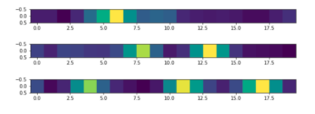 GitHub - ugo-nama-kun/smoothsoftmax: Smooth 1D/2D Softmax Sample Code