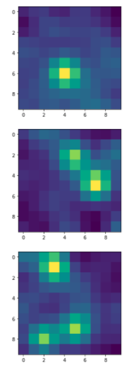 GitHub - ugo-nama-kun/smoothsoftmax: Smooth 1D/2D Softmax Sample Code