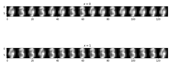 GitHub - ugo-nama-kun/ste: Sample code of straight-through gradient estimator of stochastic ...