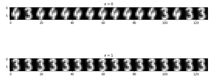 GitHub - ugo-nama-kun/ste: Sample code of straight-through gradient estimator of stochastic ...