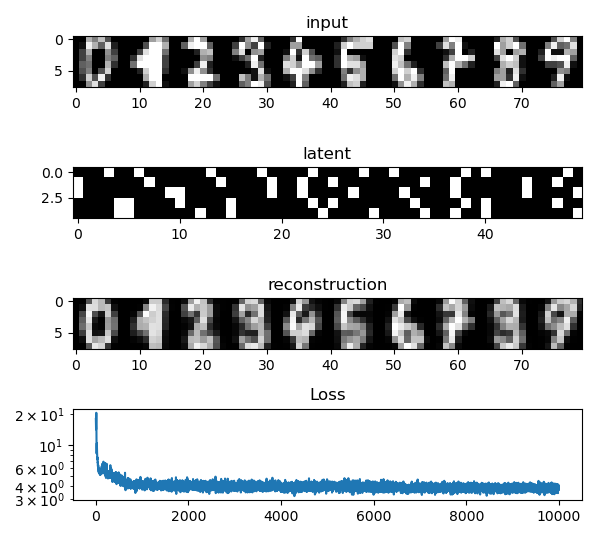 GitHub - ugo-nama-kun/vq-vae: A Minimum Implementation of VQ-VAE