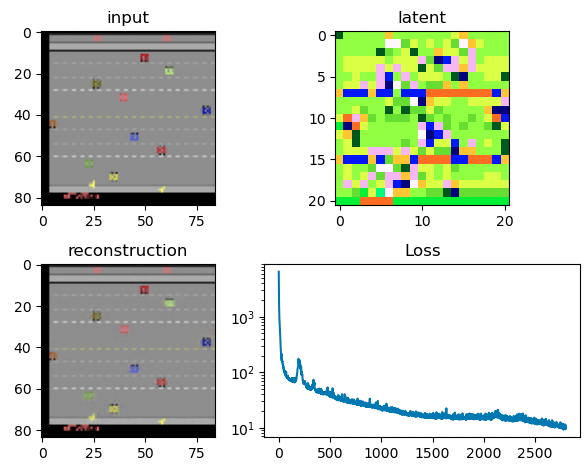 GitHub - ugo-nama-kun/vq-vae: A Minimum Implementation of VQ-VAE