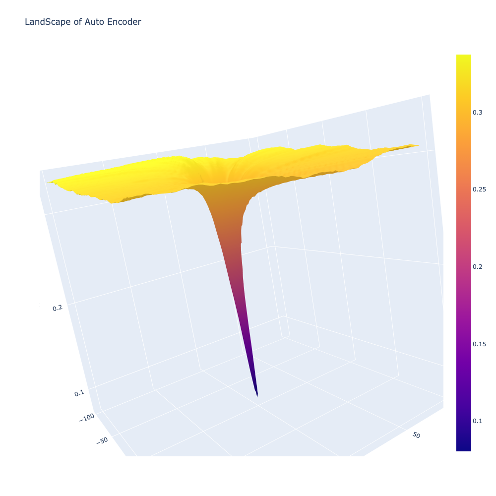 GitHub - ugo-nama-kun/loss_landscape: Plotting the landscape of loss ...