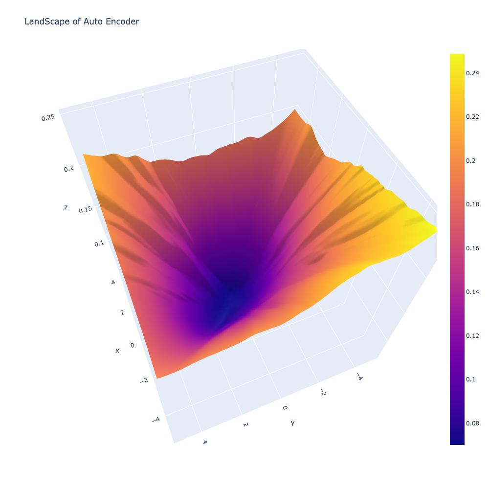 GitHub - ugo-nama-kun/loss_landscape: Plotting the landscape of loss ...