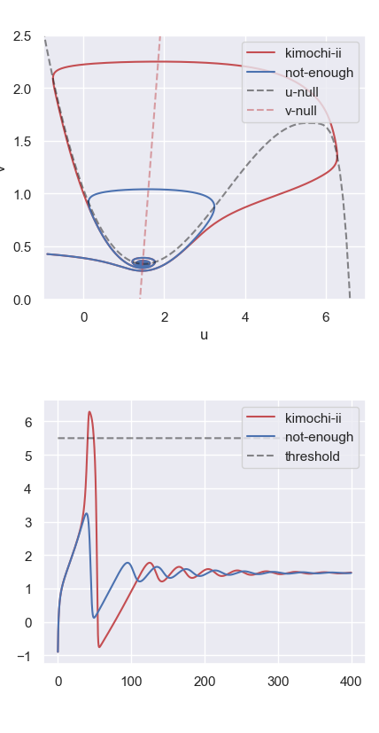 Github Ugo Nama Kun Math Model Of Sexual Response Reproduction Of The Dynamical System In