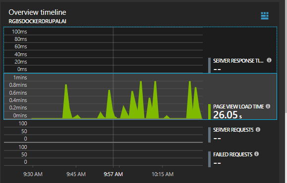 Integrate Drupal8 with ApplicationInsights · Issue #515 · microsoft/ApplicationInsights-JS · GitHub