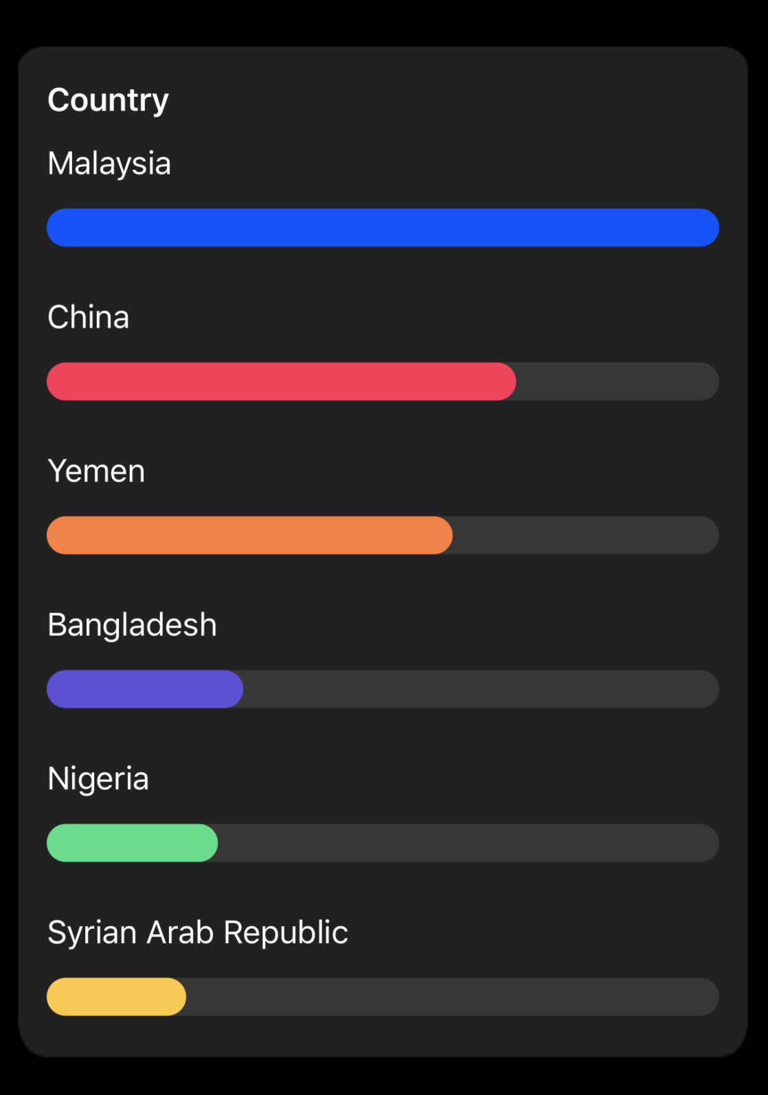 GitHub - javedmultani16/JBar: Beautiful and easy bar graph for iOS