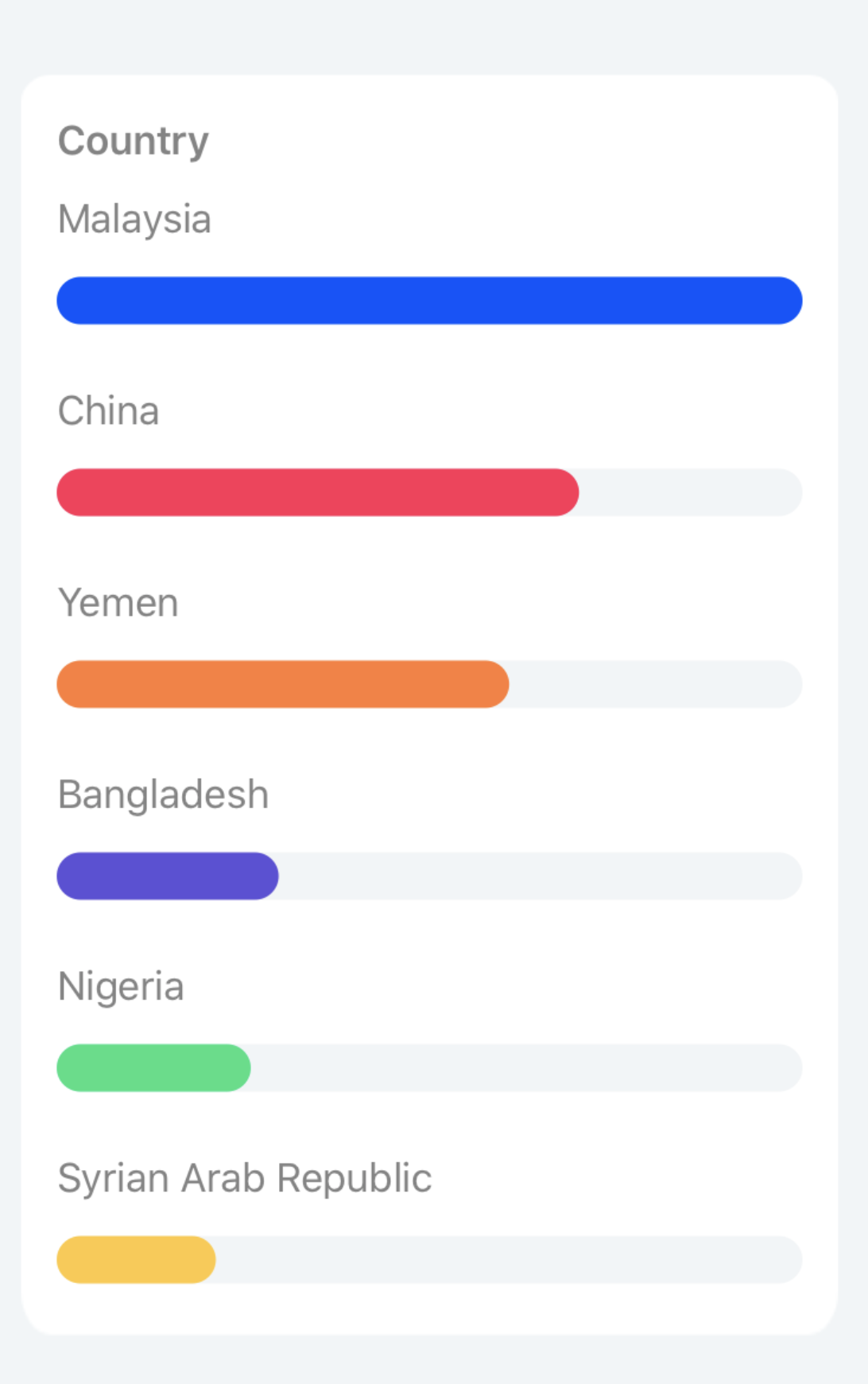 GitHub - javedmultani16/JBar: Beautiful and easy bar graph for iOS