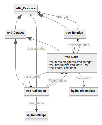 Labels for arcs with identical source/target overlap · Issue #1927 ...