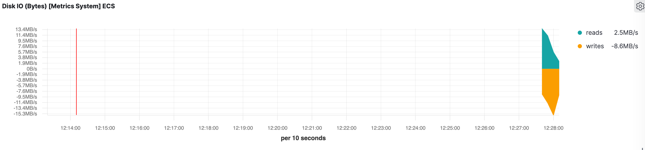 [Metrics UI] Enhanced host details - Metrics · Issue #80304 · elastic/kibana · GitHub