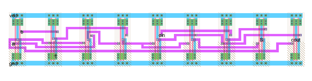 GitHub - msishuvo/4-Bit-Adder-Layout-Design-VLSI: VLSI Layout of 4-bit ...