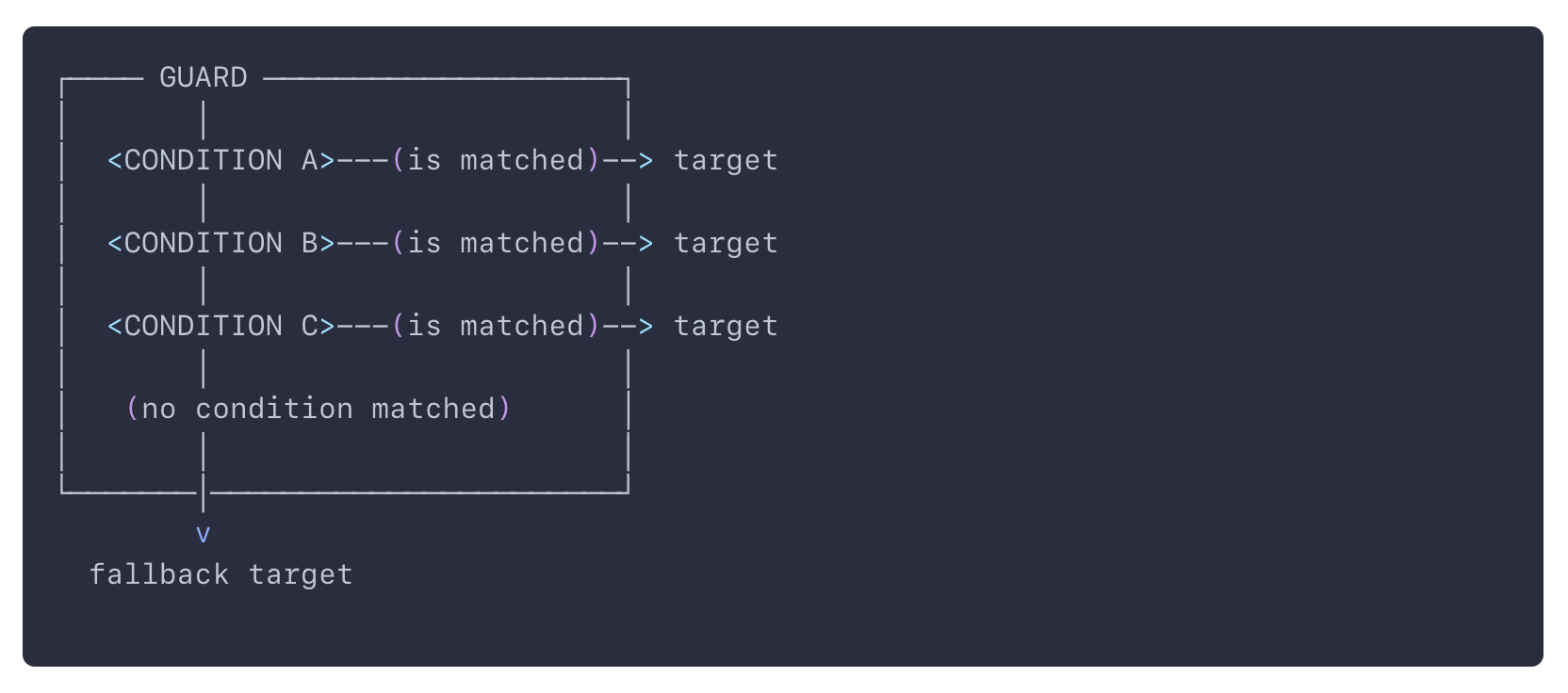 [question] Use promises as guards? · Issue #533 · statelyai/xstate · GitHub