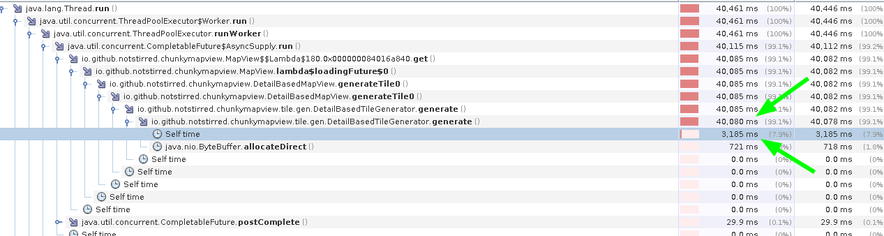 Incorrect Self Time Reported When Merging Threads Sample Results · Issue 383 · Oracle Visualvm