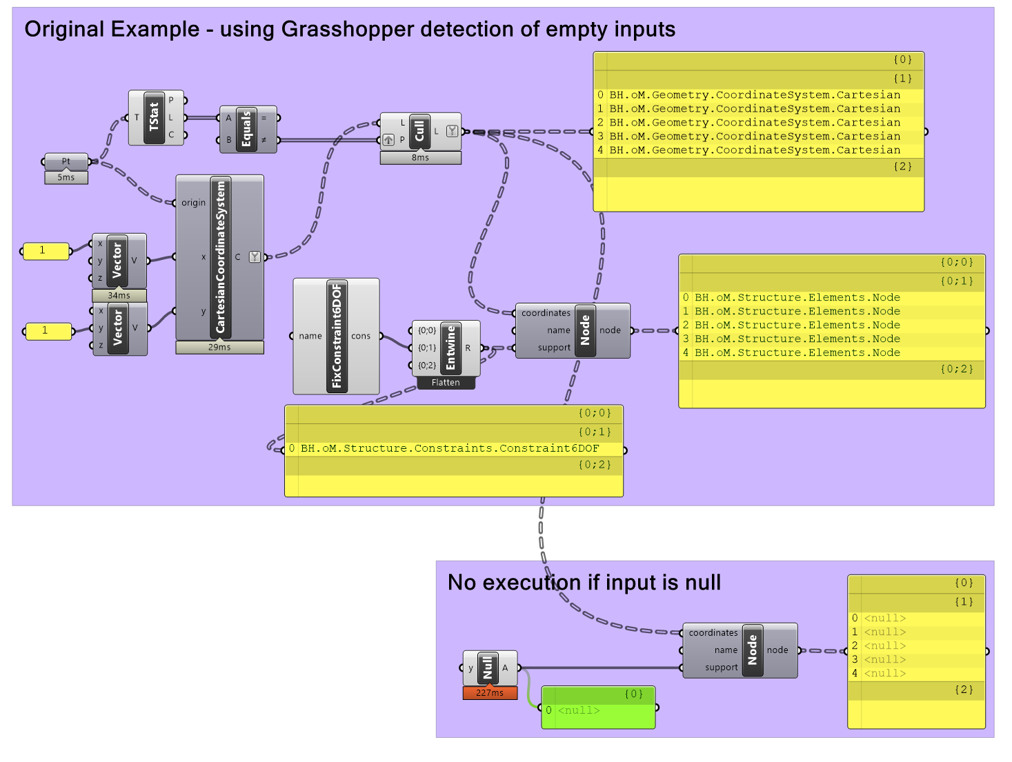 Stop nodes from executing for empty branches · Issue #555 · BHoM/Grasshopper_UI · GitHub