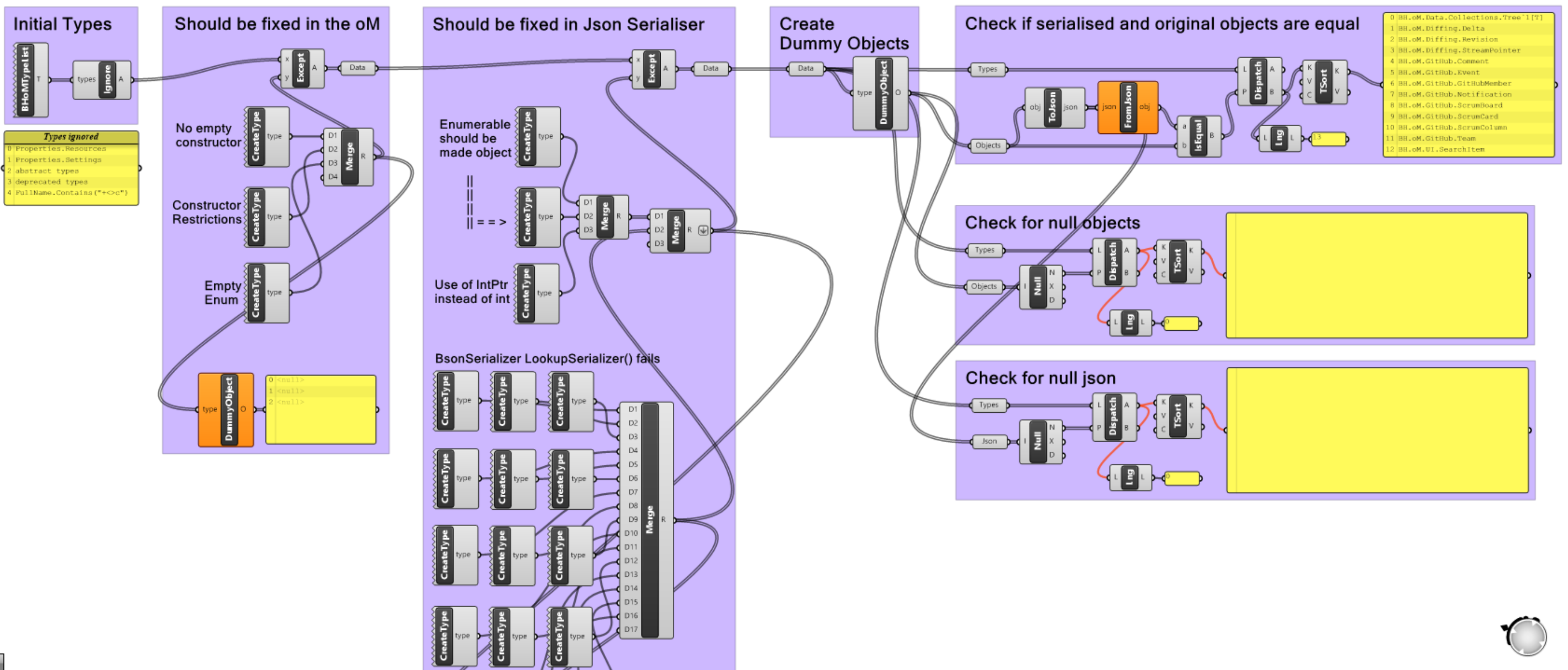 Serialiser_Engine: Validate the serialisation engine · Issue #1620 ...