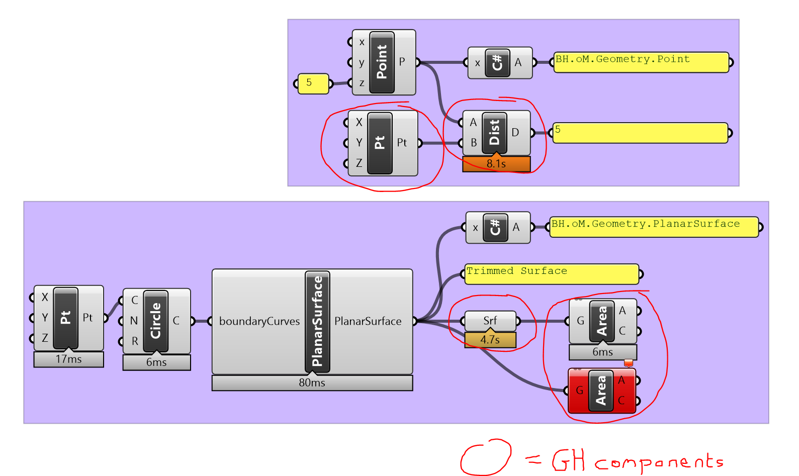 Grasshoppertoolkit Casting Issue After Bhom Geometry Output · Issue 539 · Bhomgrasshopperui