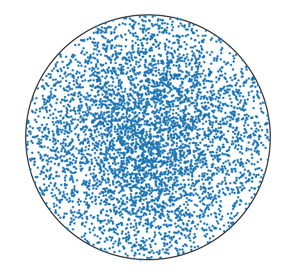 plot_scatter method · Issue #364 · pyxem/orix · GitHub