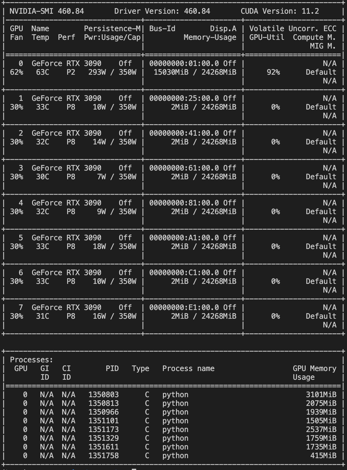 "maxTrialNumberPerGpu" seems not work. · Issue #4278 · microsoft/nni ...