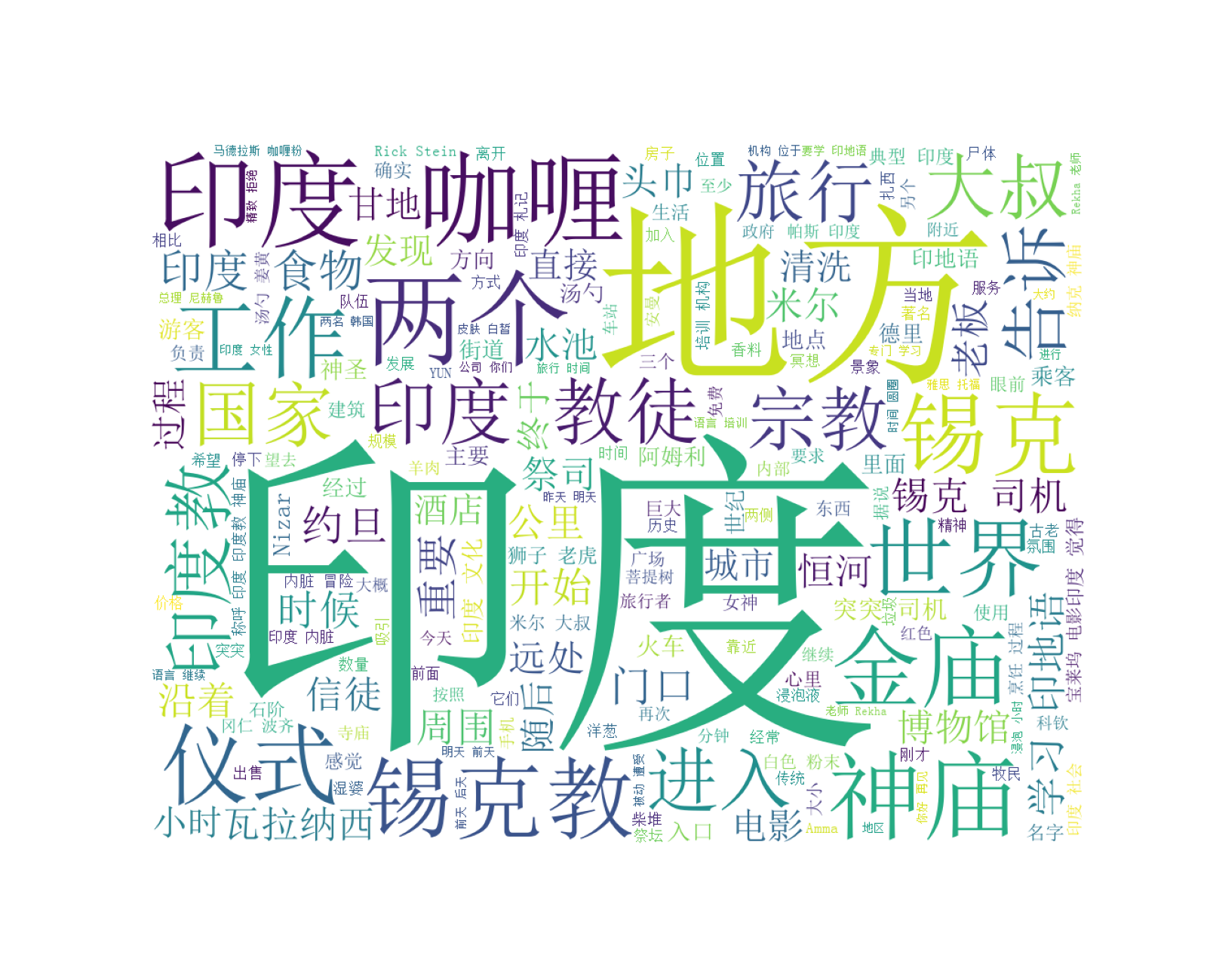 GitHub - joshuatree1984/Chinese_wordcloud: 用一组docx文件生成中文词云wordcloud