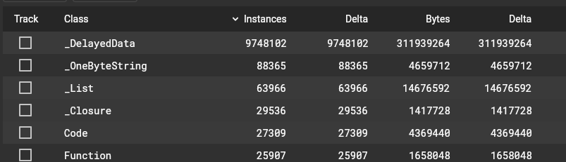 Dart/Flutter never release memory of "Dart/Flutter Native" leading to OOM crash · Issue #102140 ...
