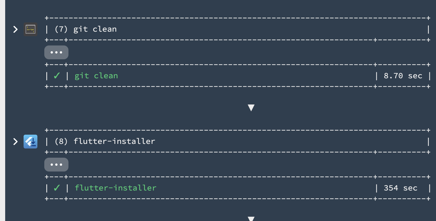 Can't switch to beta channel · Issue #8 · bitrise-steplib/bitrise-step-flutter-installer · GitHub