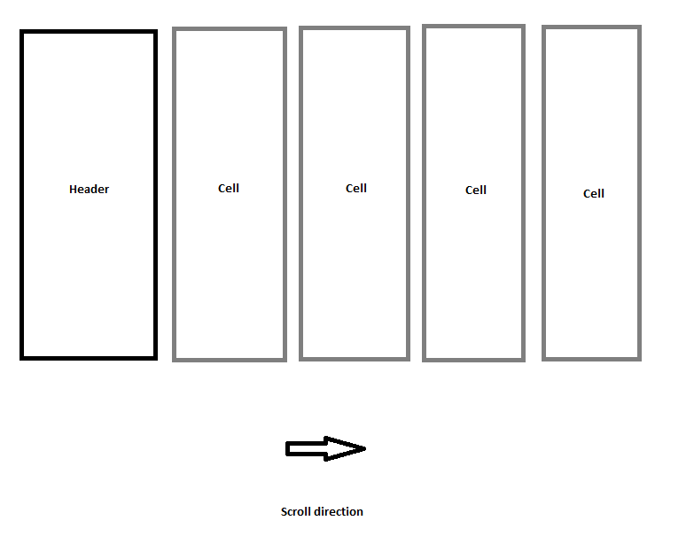 [Enhancement] Create header and footer for CollectionView · Issue #5998 · xamarin/Xamarin.Forms ...