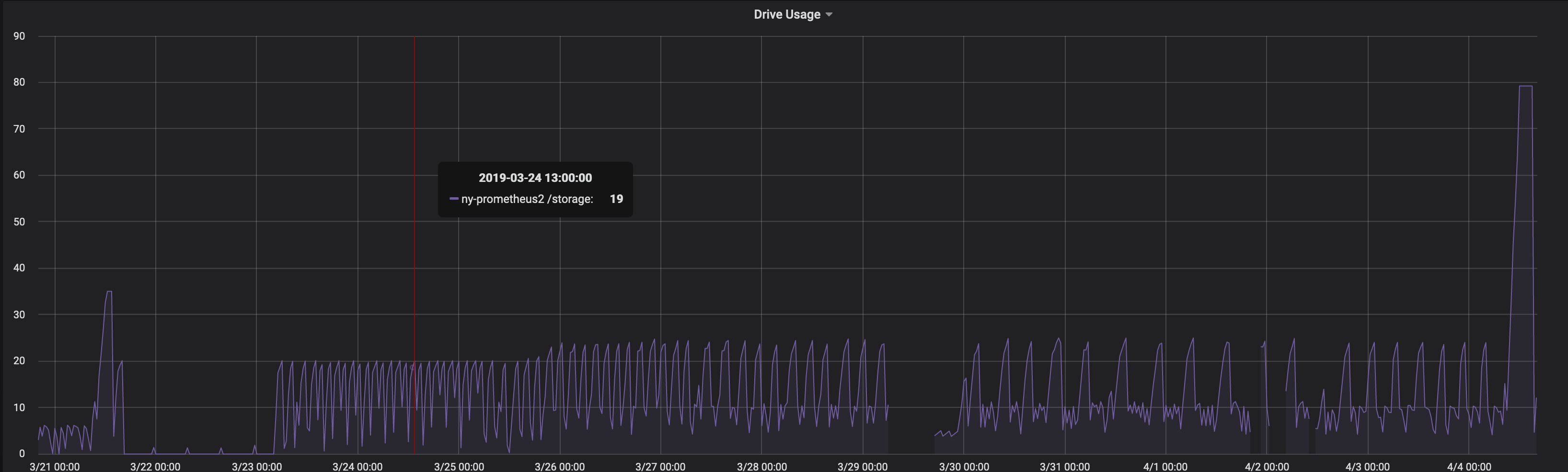 compaction uses a lot of disk space · Issue #1007 · thanos-io/thanos · GitHub
