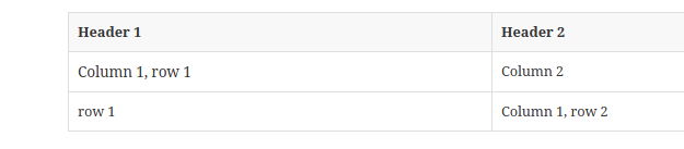 Unwanted newline rendered in asciidoctor table cells · Issue #1654 · asciidoctor/asciidoctor-pdf ...