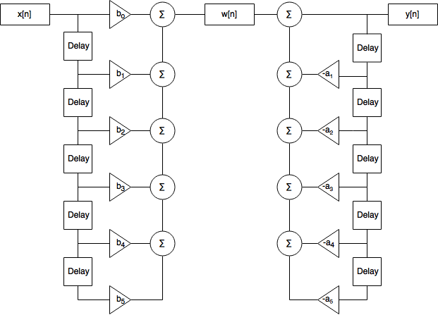 GitHub - mkeranen/EMC_Filter_Implementation: Implementation of EMC filter to prevent EMI from ...