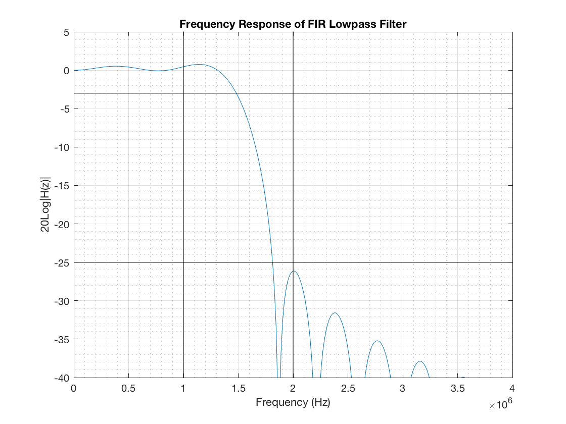 GitHub - mkeranen/EMC_Filter_Implementation: Implementation of EMC filter to prevent EMI from ...