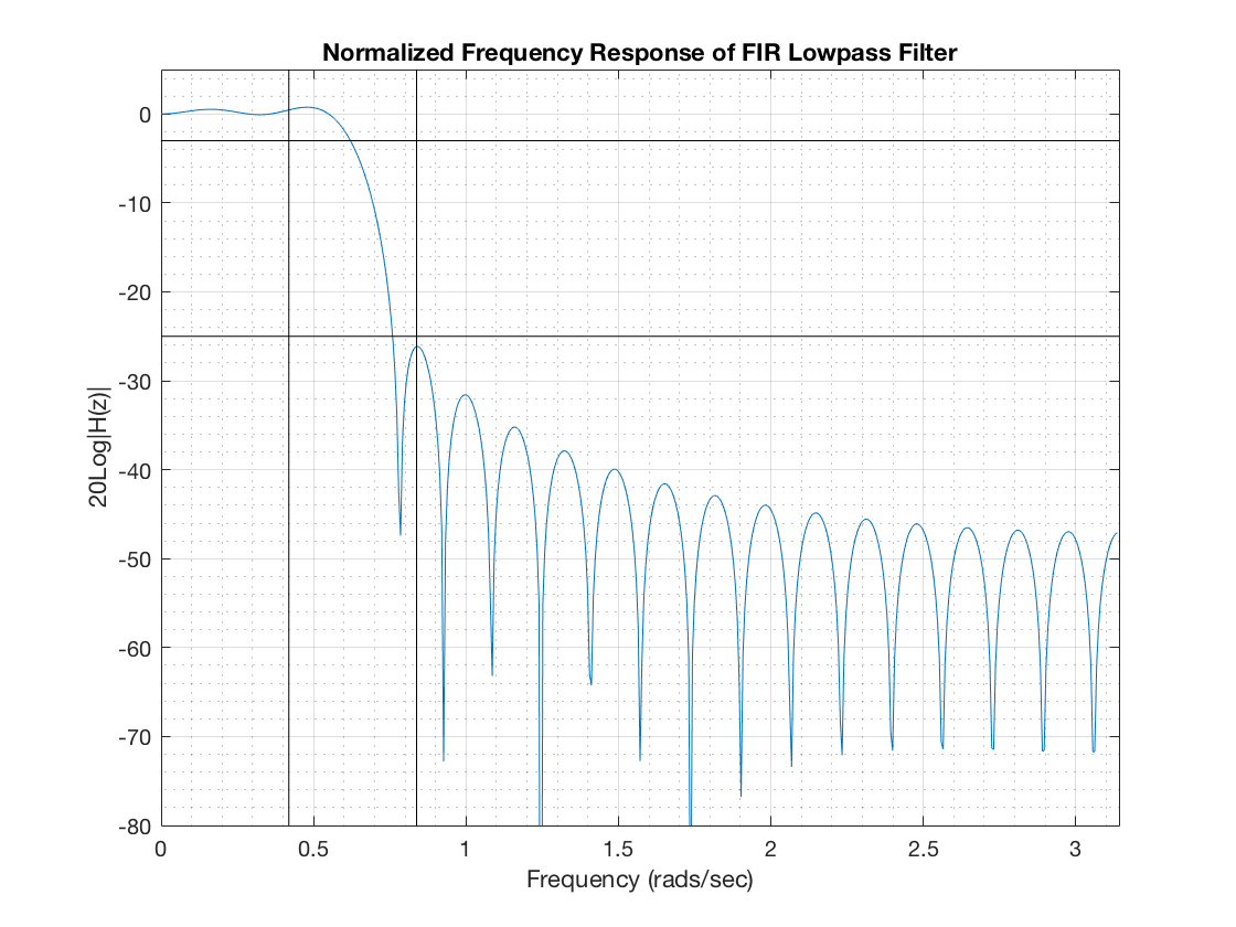 GitHub - mkeranen/EMC_Filter_Implementation: Implementation of EMC filter to prevent EMI from ...
