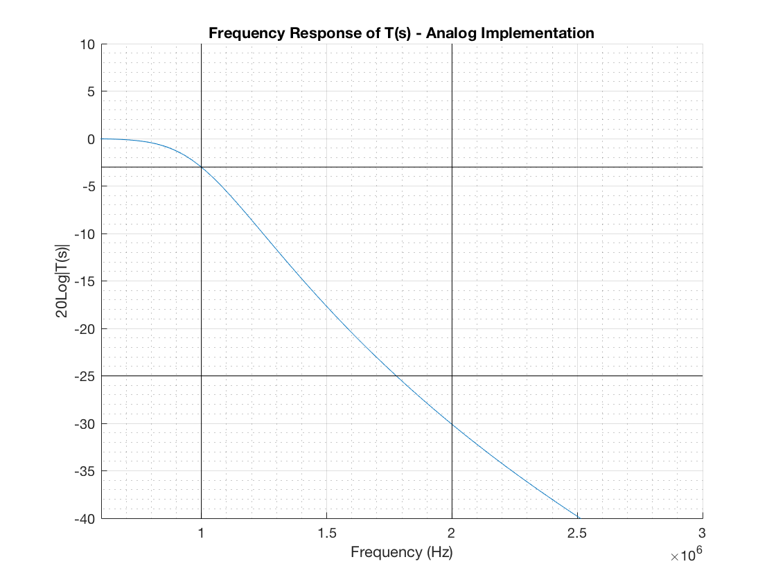 GitHub - mkeranen/EMC_Filter_Implementation: Implementation of EMC filter to prevent EMI from ...