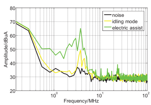 GitHub - mkeranen/EMC_Filter_Implementation: Implementation of EMC filter to prevent EMI from ...