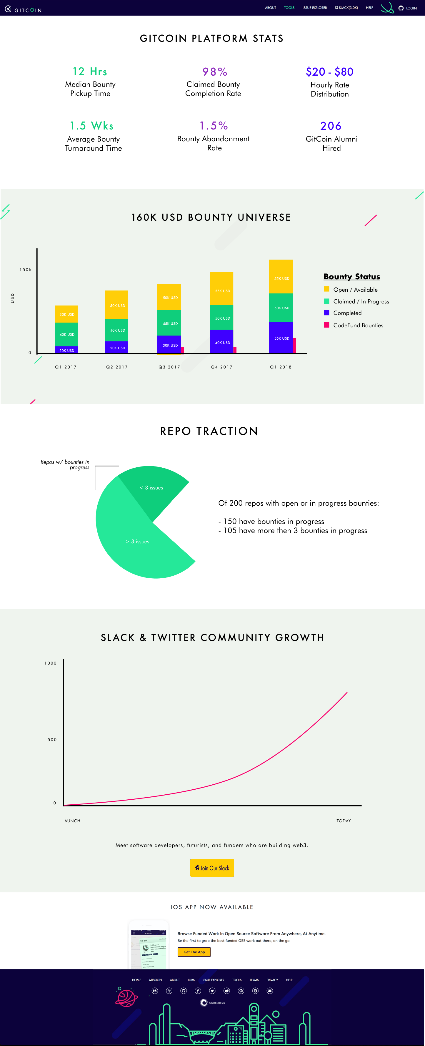 design - as a community member, i want a public gitcoin.co/results page, so I can show off that ...