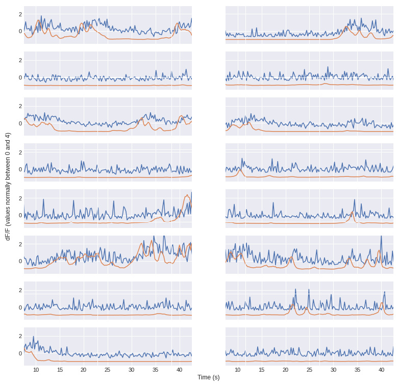 Train additional 4.25 Hz model · Issue #39 · HelmchenLabSoftware/Cascade · GitHub