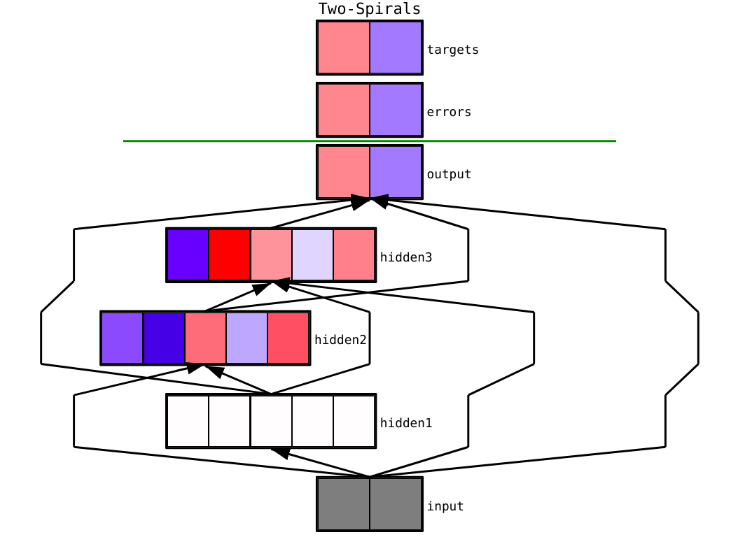 Better short-cut paths in network pictures · Issue #141 · ArtificialIntelligenceToolkit/conx ...