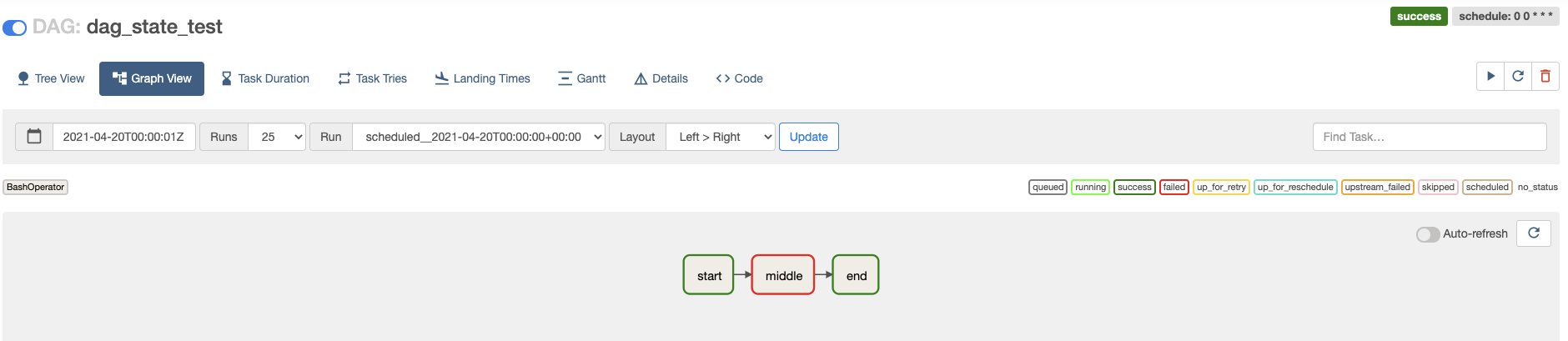 DAG state is Success even in case of intermediate Task Failure for ...