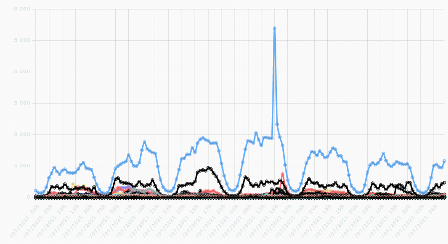 Scales truncated when font changed · Issue #9499 · chartjs/Chart.js ...