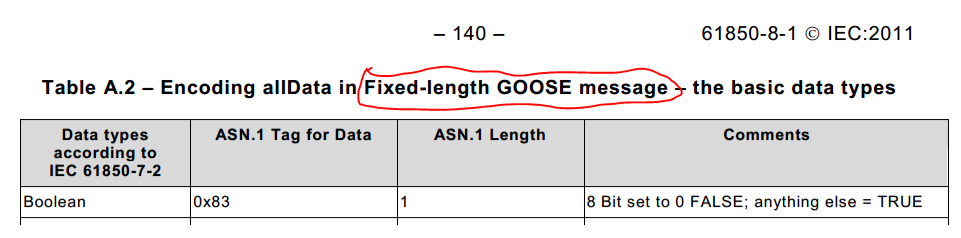 TRUE Boolean Value in GOOSE DATASET published as FF hex instead of 01 hex · Issue #409 · mz ...