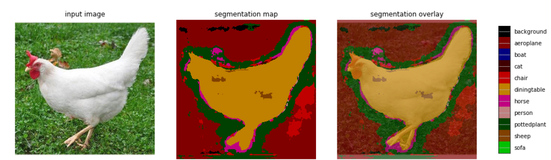 Creating a new dataset from the Pascal dataset and adding one class ...