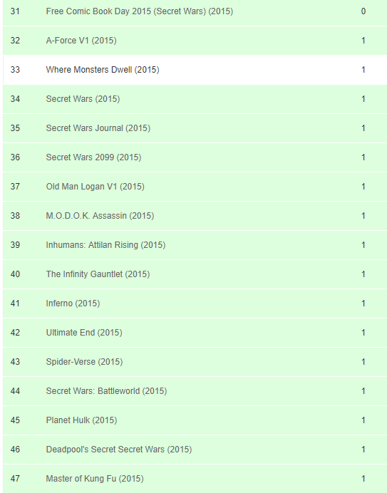 Story Arc order in CV seems different? · Issue #2176 · evilhero/mylar · GitHub
