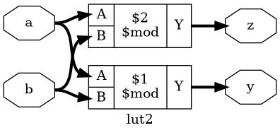 Yosys modulus operator has remainder semantics · Issue #1523 · YosysHQ/yosys · GitHub