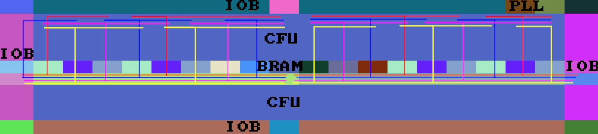 Design of a Gowin target · Issue #510 · YosysHQ/nextpnr · GitHub