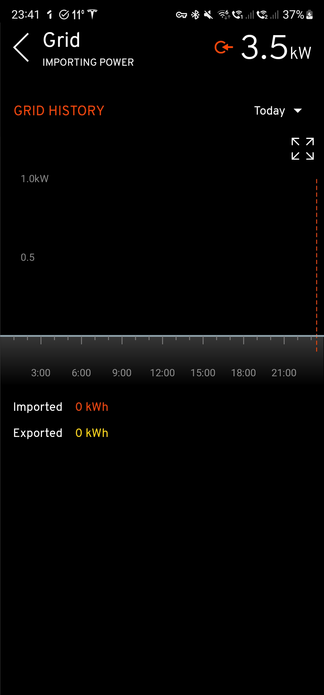 myenergi Home Grid import today no longer reporting · Issue #241 · CJNE/ha-myenergi · GitHub
