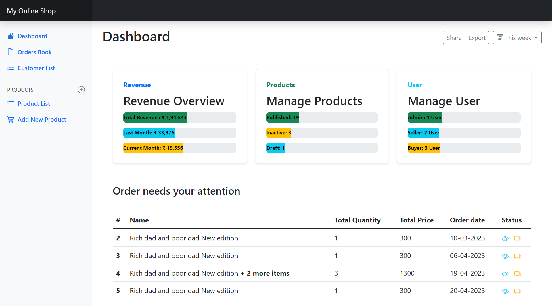 GitHub - SrikrushnaP/ecommerce-dashboard: E-commerce Platform for Admin using Bootatrap