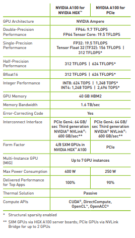 [MxNet/ResNet50] Standard performance cannot be reproduced in resnet50 · Issue #884 · NVIDIA ...