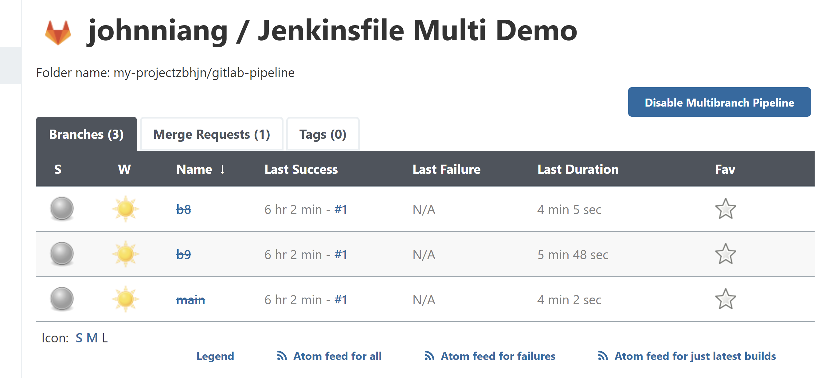 UI: Inconsistent status in the multi-branch pipeline list page · Issue #125 · kubesphere/ks ...